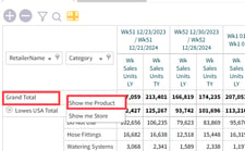 Comparing This Year’s Sales to Last Year