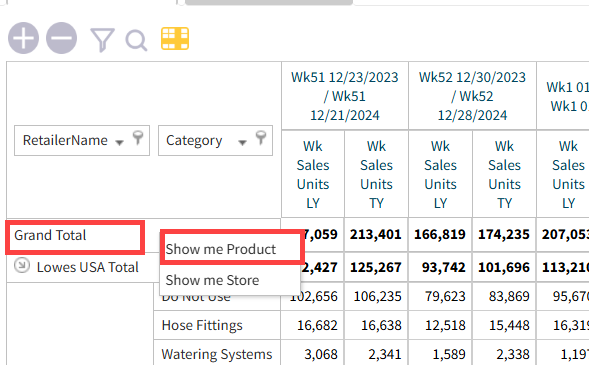 Comparing This Year’s Sales to Last Year