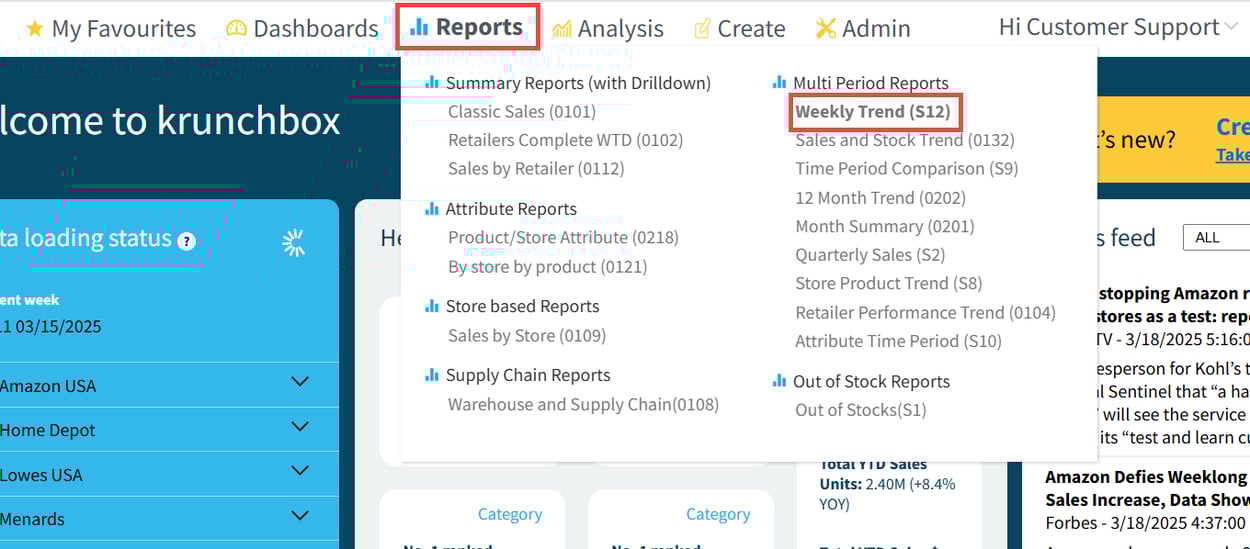 Comparing This Year’s Sales to Last Year