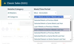 Comparing This Year’s Sales to Last Year