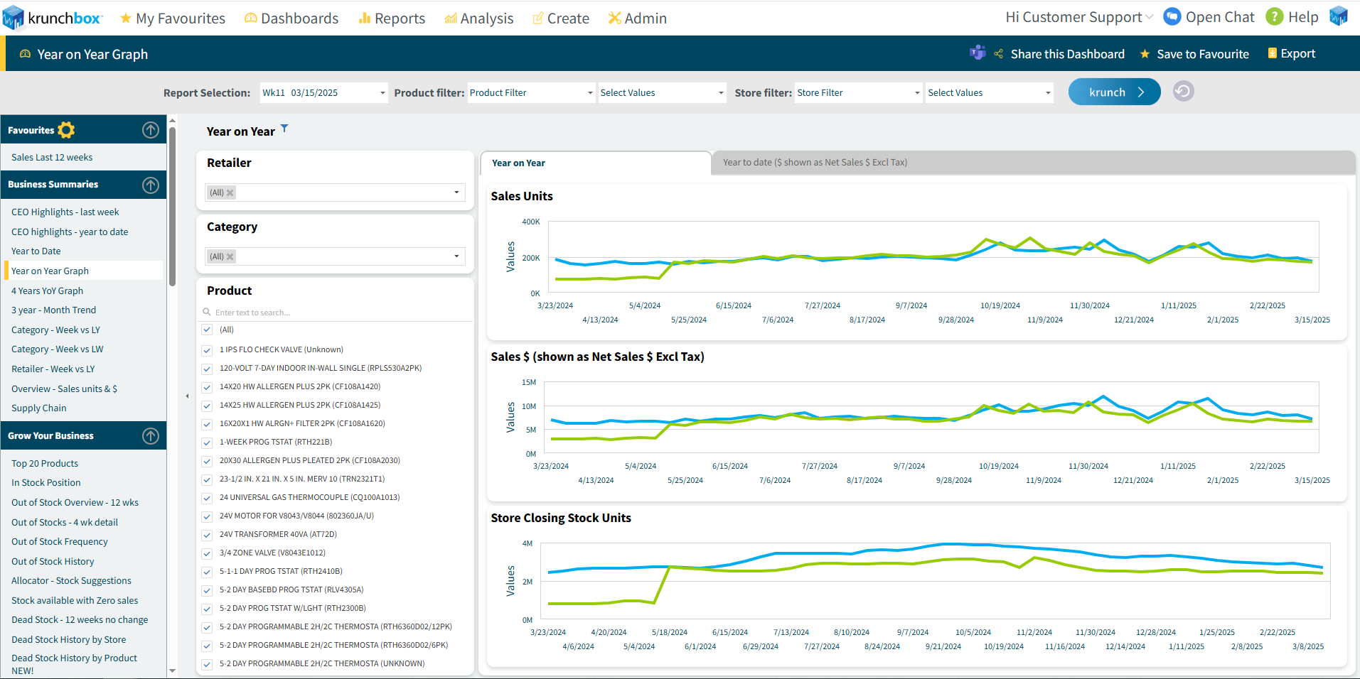 Comparing This Year’s Sales to Last Year