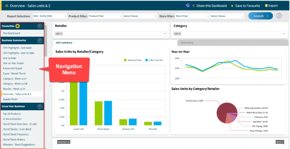 Dashboards Training Guide
